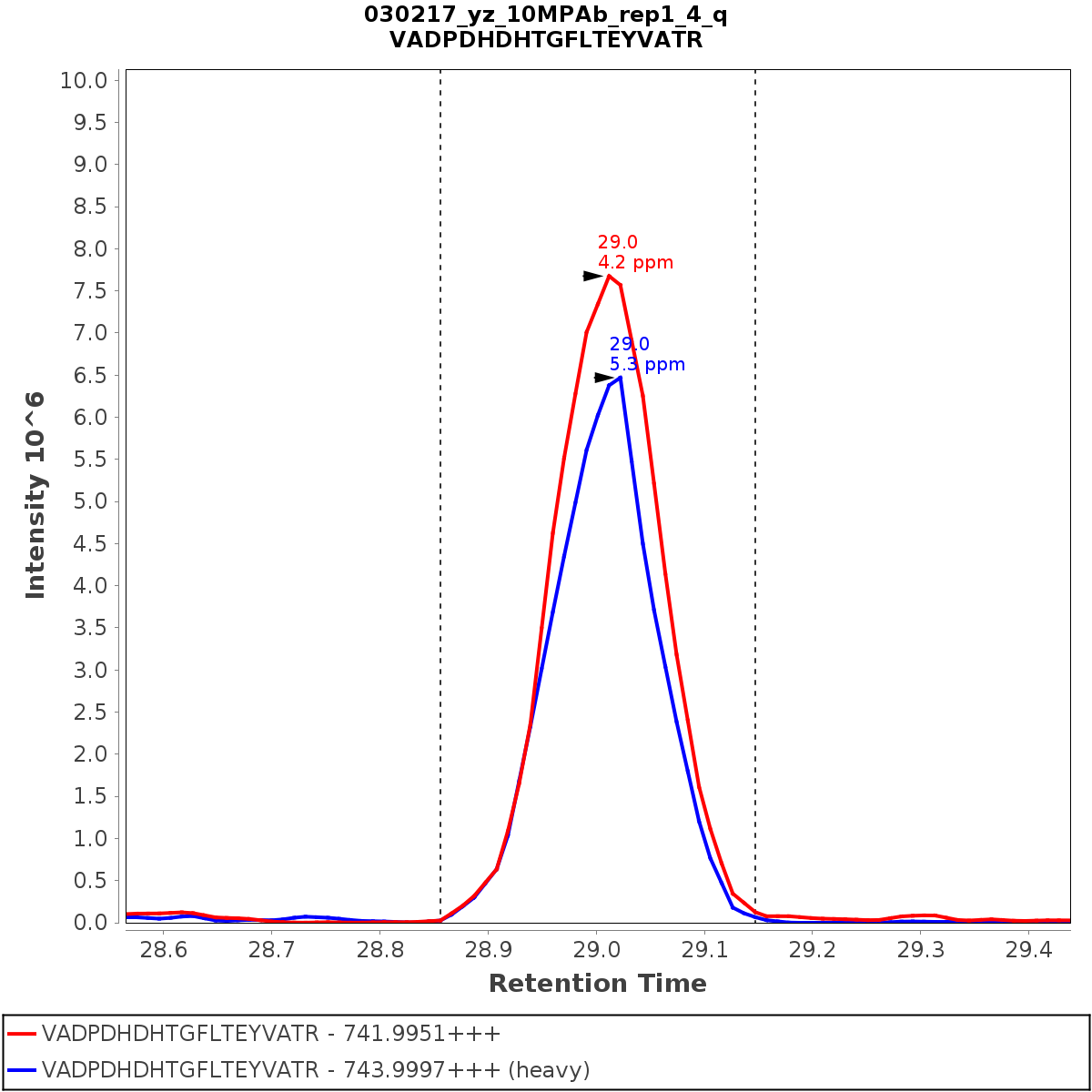MAPK1, CPTAC-1541 - CPTAC Assay Portal | Office of Cancer Clinical ...